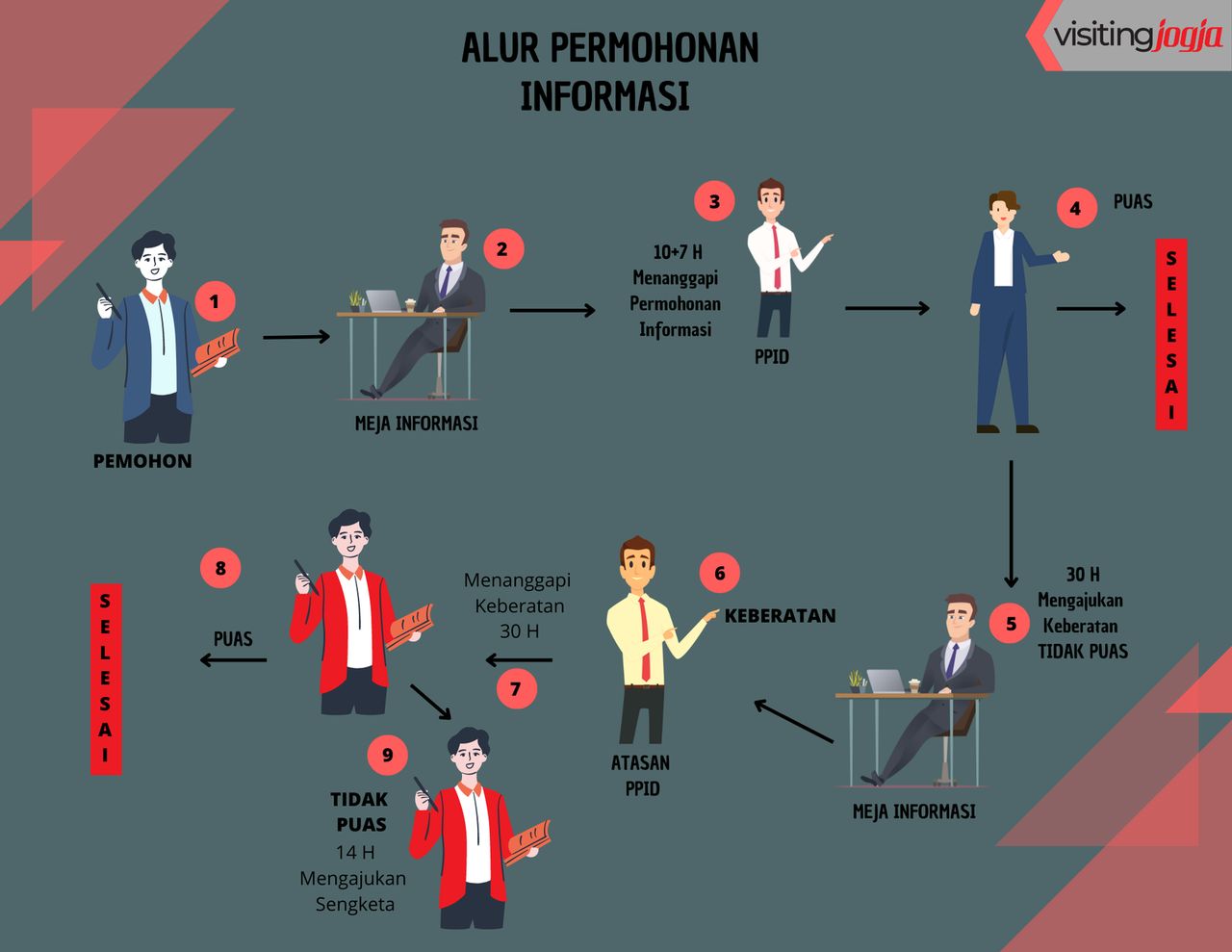 Layanan Informasi Publik - Situs Resmi Dinas Pariwisata DIY