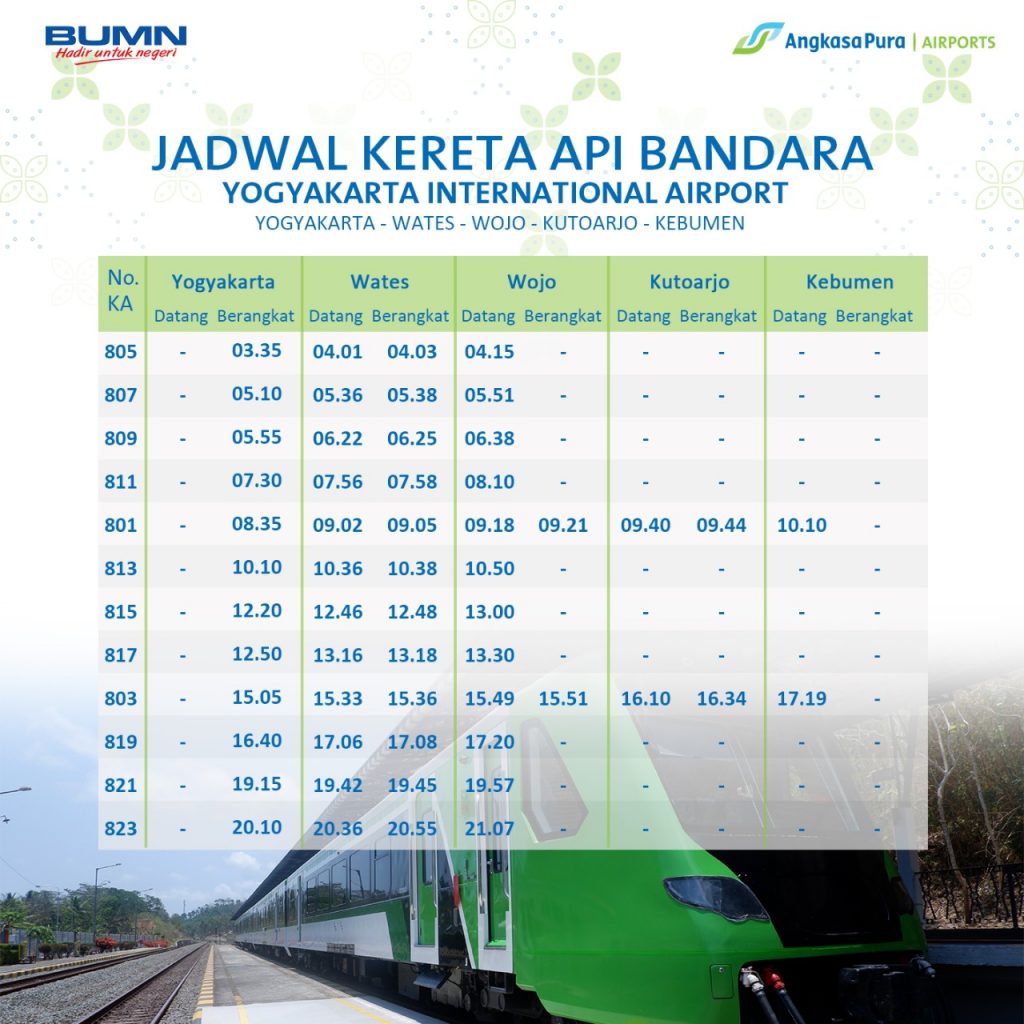 Jadwal Kereta Api Bandara YIA - Dinas Pariwisata Daerah Istimewa Yogyakarta