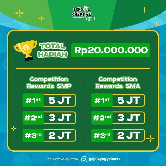 SCHOOL CREATIVE HUB (Periode daftar sampai 30 April 2024) - Dinas ...