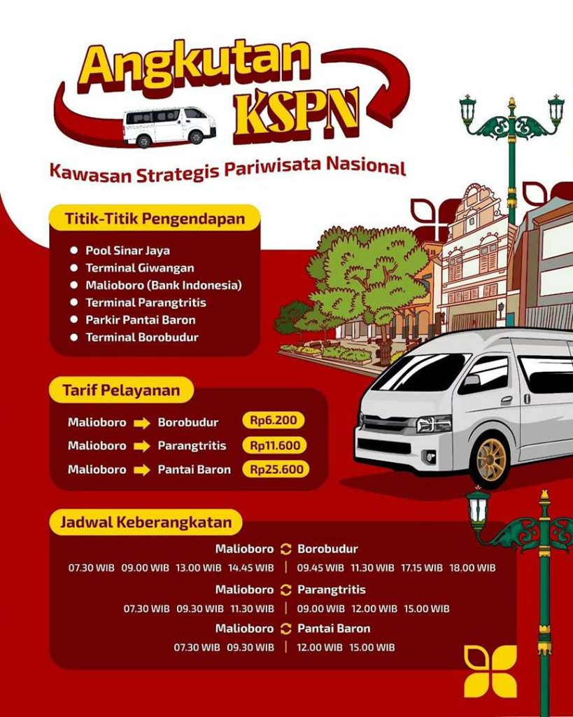 Angkutan Kawasan Strategis Pariwisata Nasional (KSPN) - Dinas ...